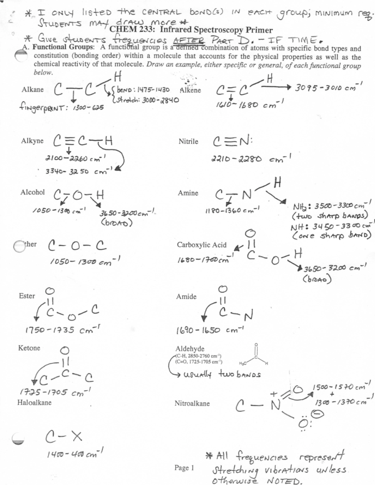 Infrared Spectroscopy Primer - CHEM 233 - UIC - Studocu