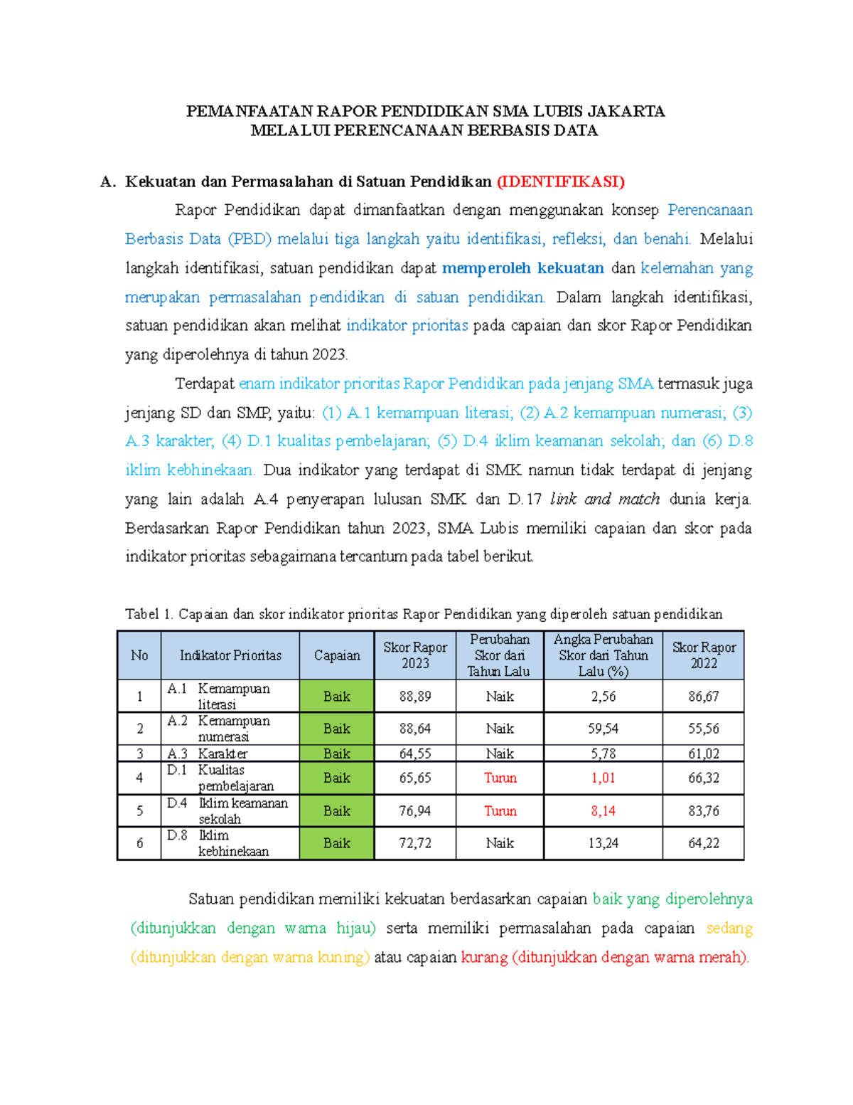 Pemanfaatan Rapor Pendidikan SMA Berkarakter Lubis Jakarta 2023 ...