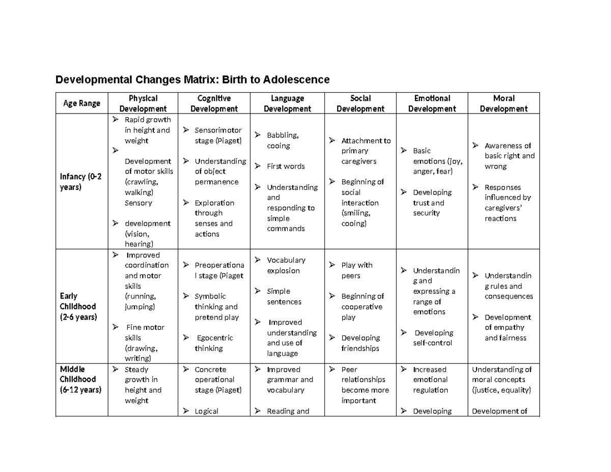 Developmental Matrix Rismal - Developmental Changes Matrix: Birth to ...