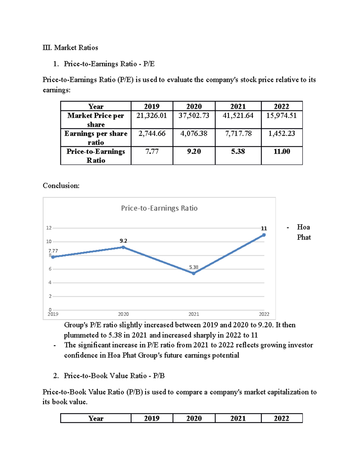 III1 - Covid 19 pandemic situation - III. Market Ratios 1. Price-to ...