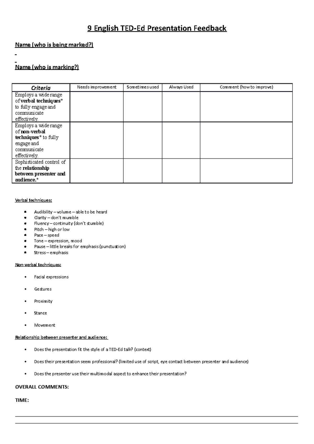 Presentation Checklist - 9 English TED-Ed Presentation Feedback Name ...