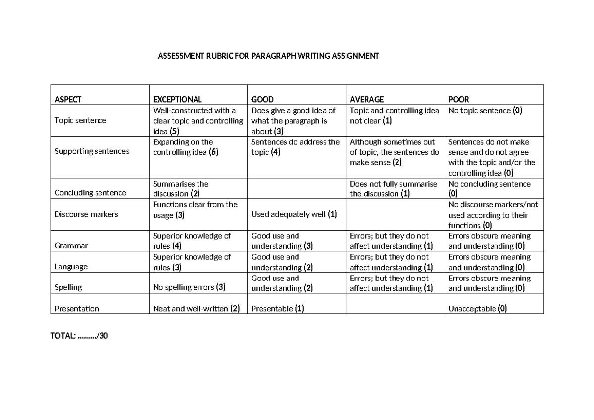 Assessment Rubric FOR Paragraph Writing Assignment - ASSESSMENT RUBRIC ...