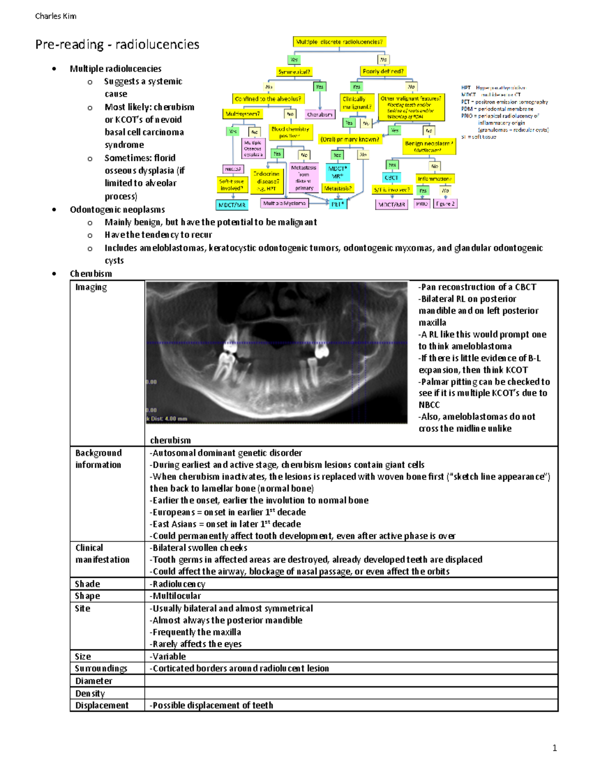OMFS LECTURE - concise guide and key concepts - Pre-reading ...