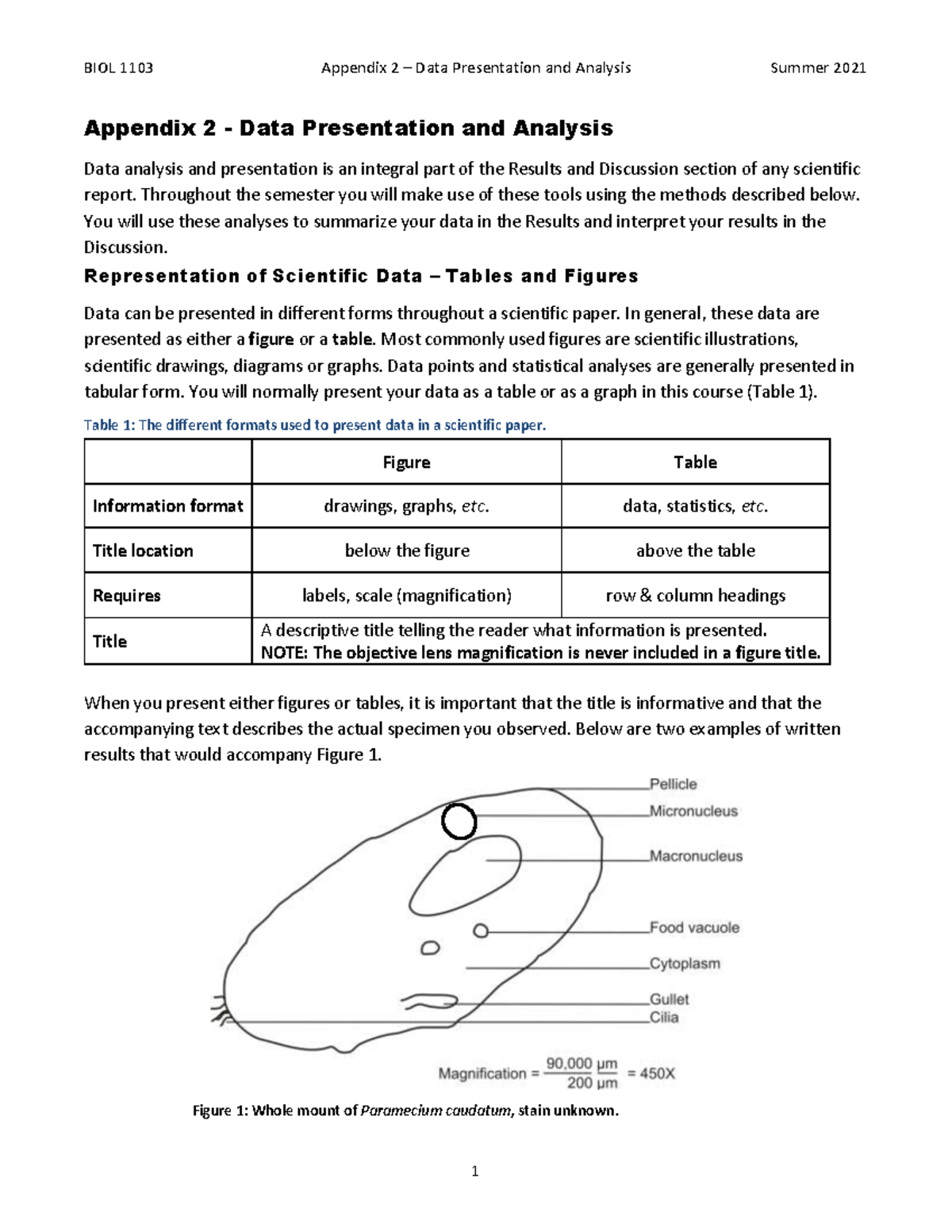 Appendix 2 Data Analysis Summer 2021 - Appendix 2 - Data Presentation ...