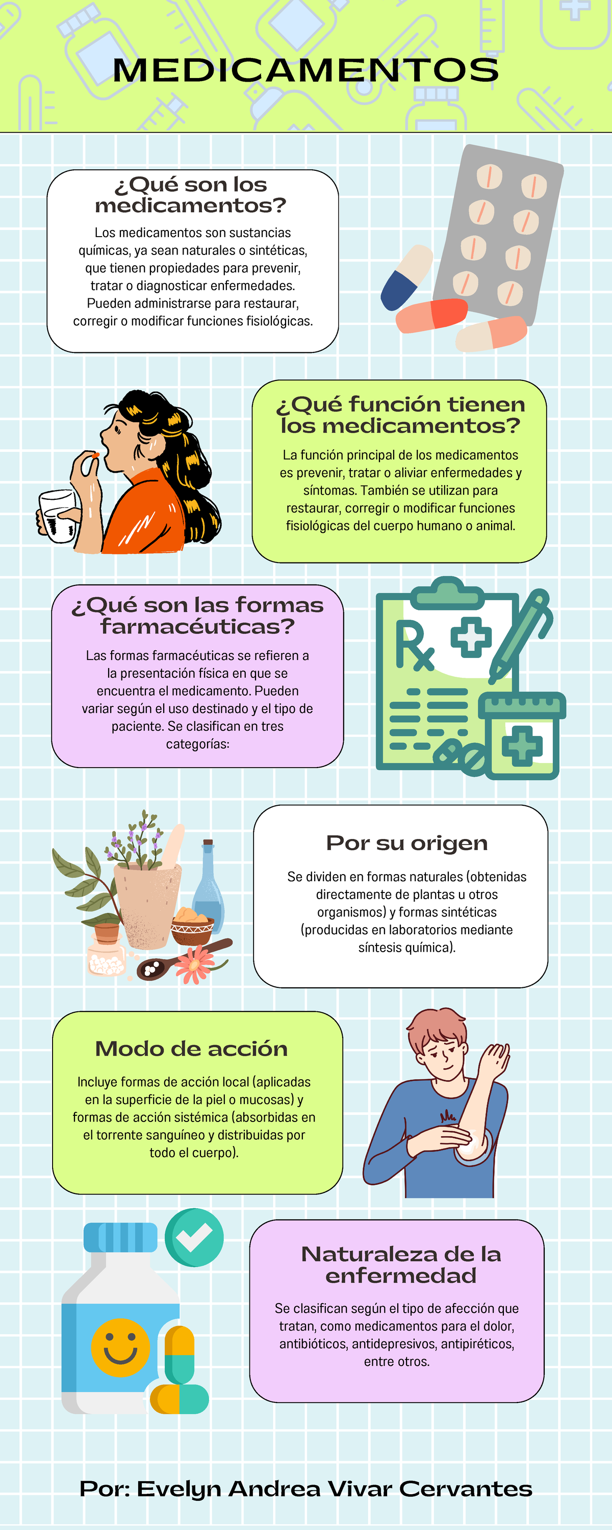 Medicamentos Infografia - Los medicamentos son sustancias químicas, ya sean naturales o ...
