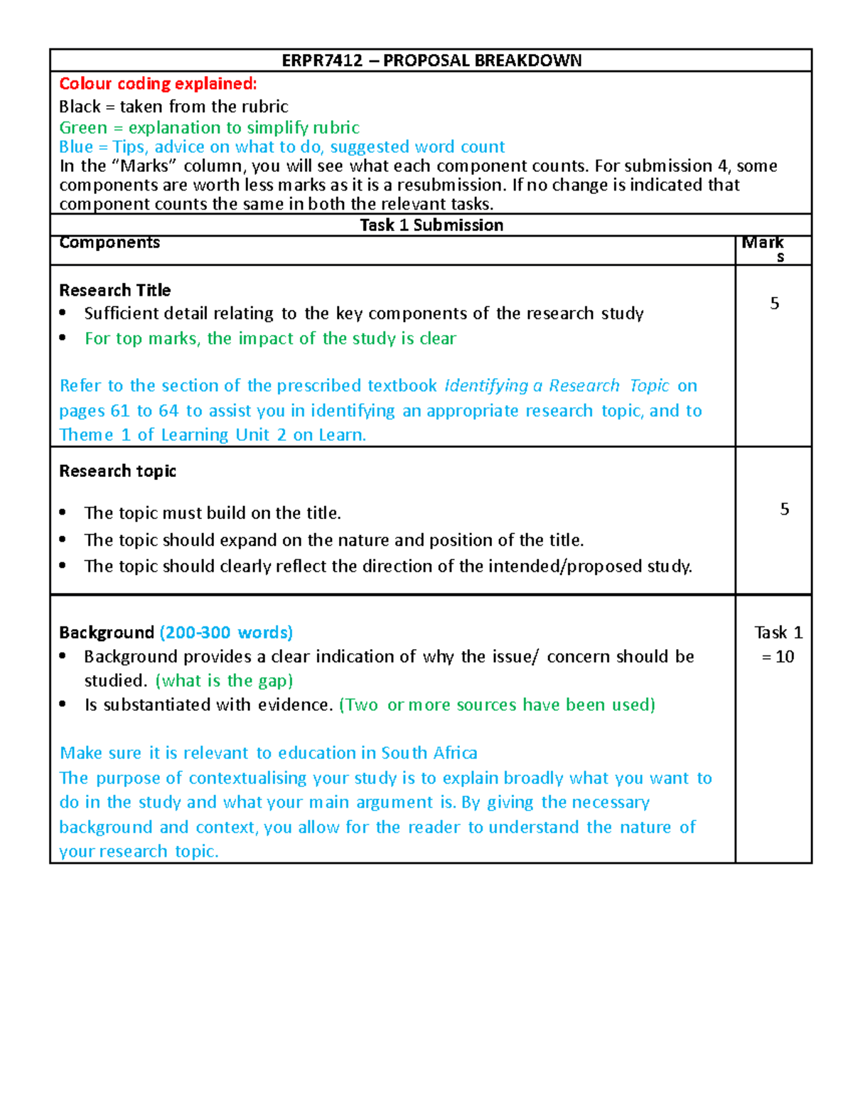 Task 1 proposal breakdown - ERPR7412 – PROPOSAL BREAKDOWN Colour coding ...