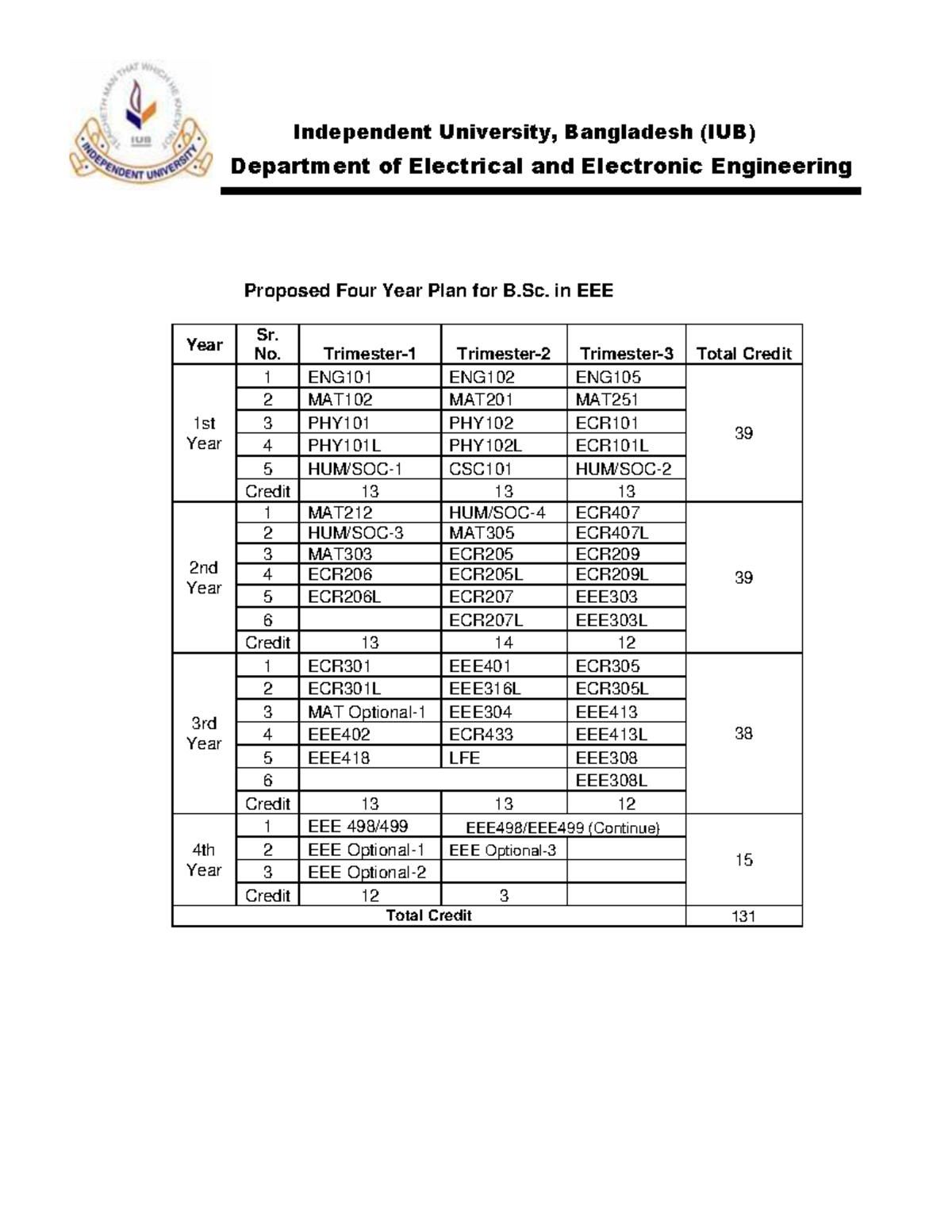 IUB.. Four Years Plan EEE - Independent University, Bangladesh (IUB ...