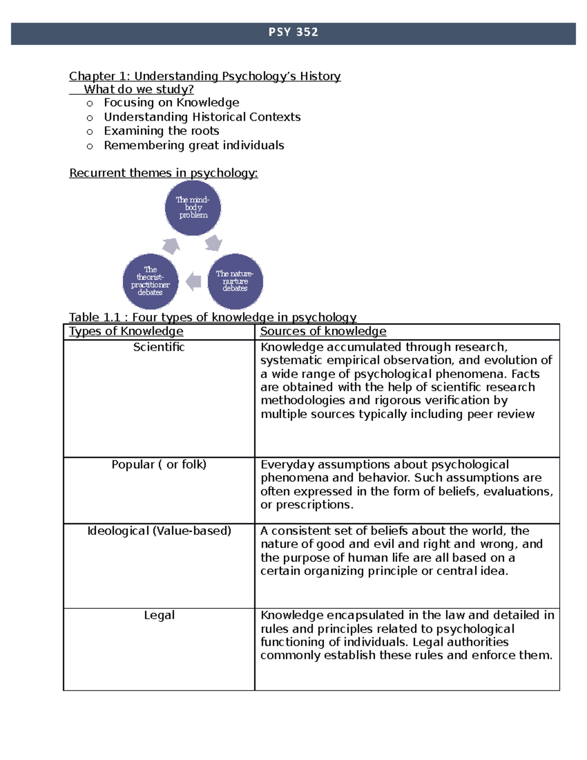 notes for class - Chapter 1: Understanding Psychology’s History What do ...
