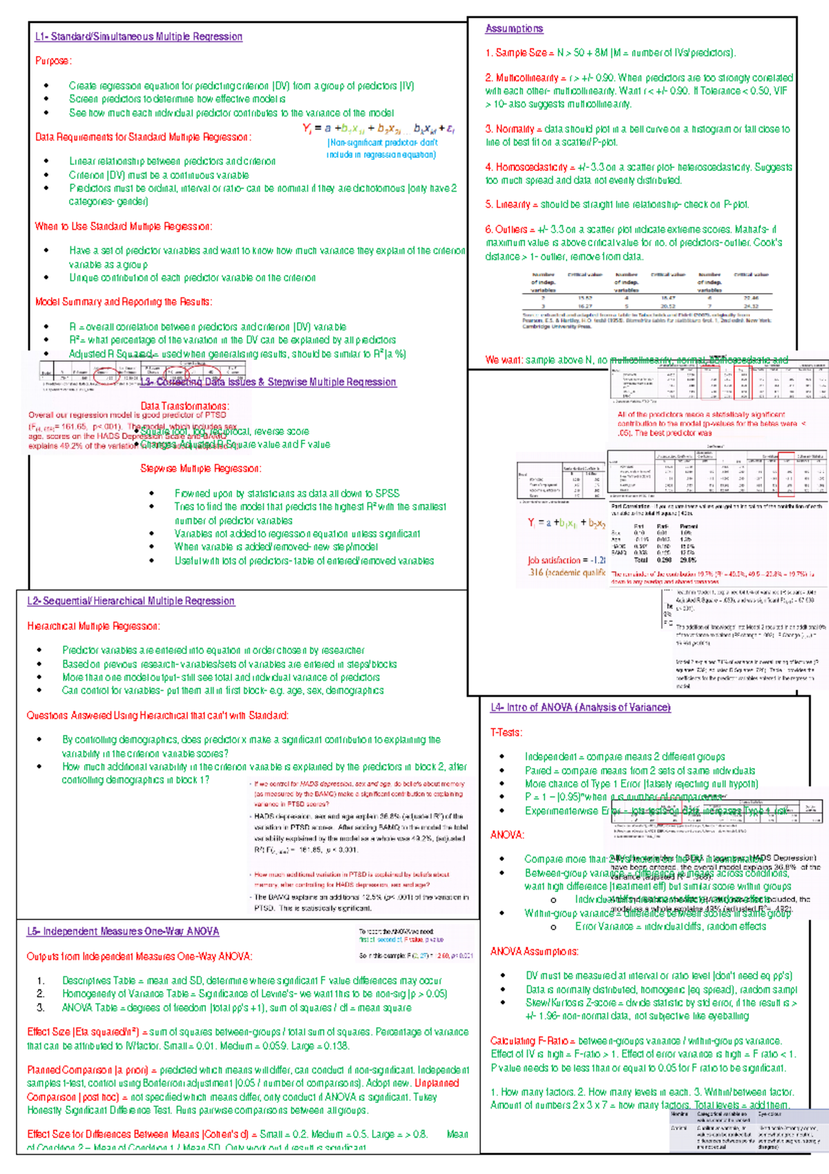 Quantitative Research Methods Exam 'Cheat Sheet' - Assumptions Sample ...