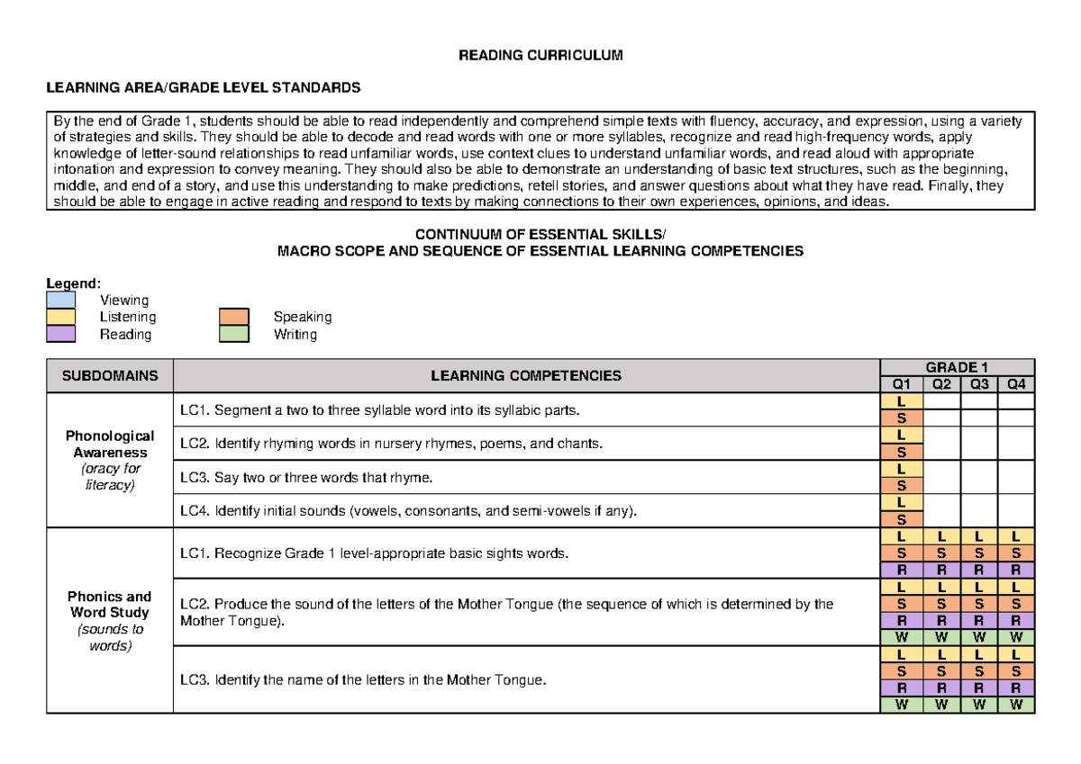 Unknown_Title_2000 - READING CURRICULUM LEARNING AREA/GRADE LEVEL ...