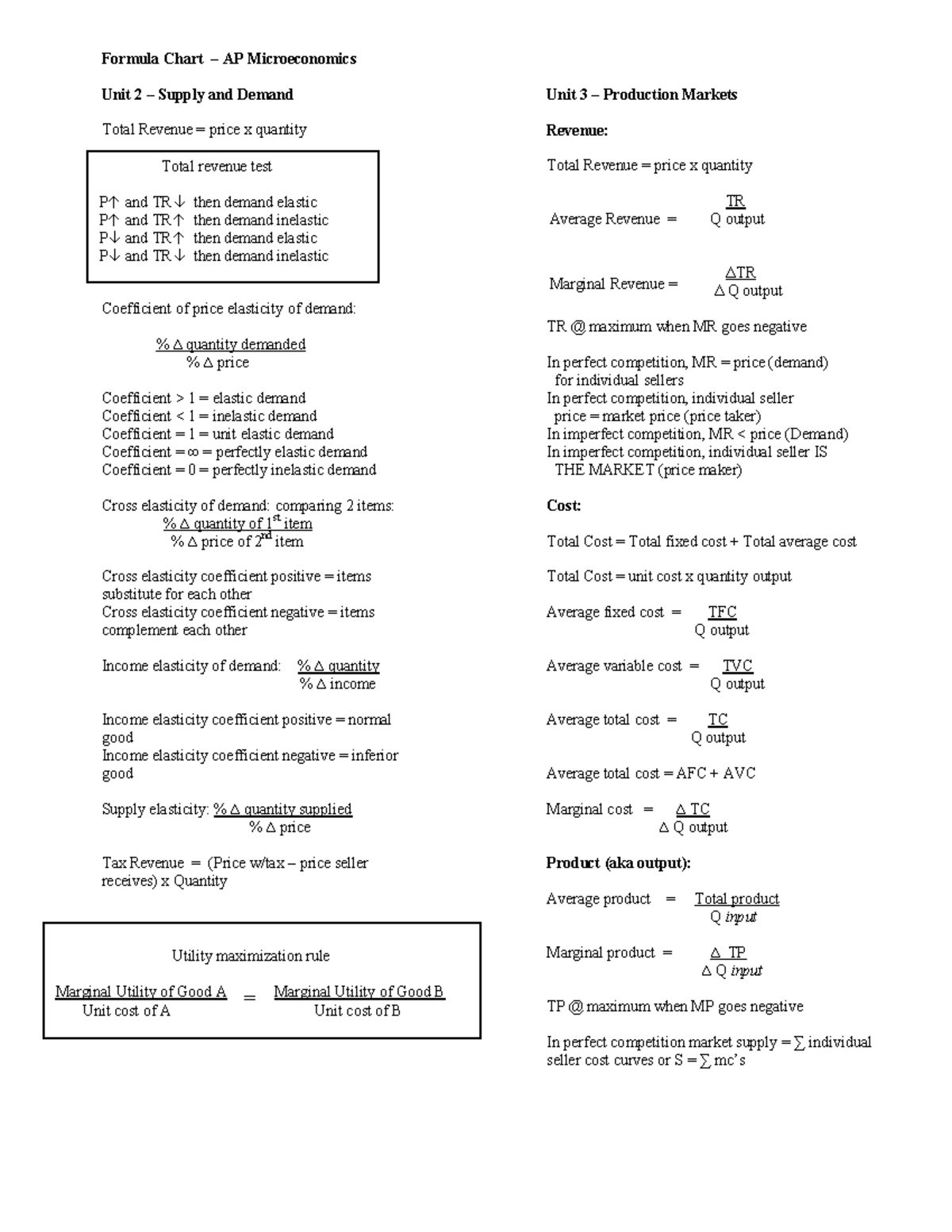 Econ-formulachart - Econ cheat sheet - - Studocu