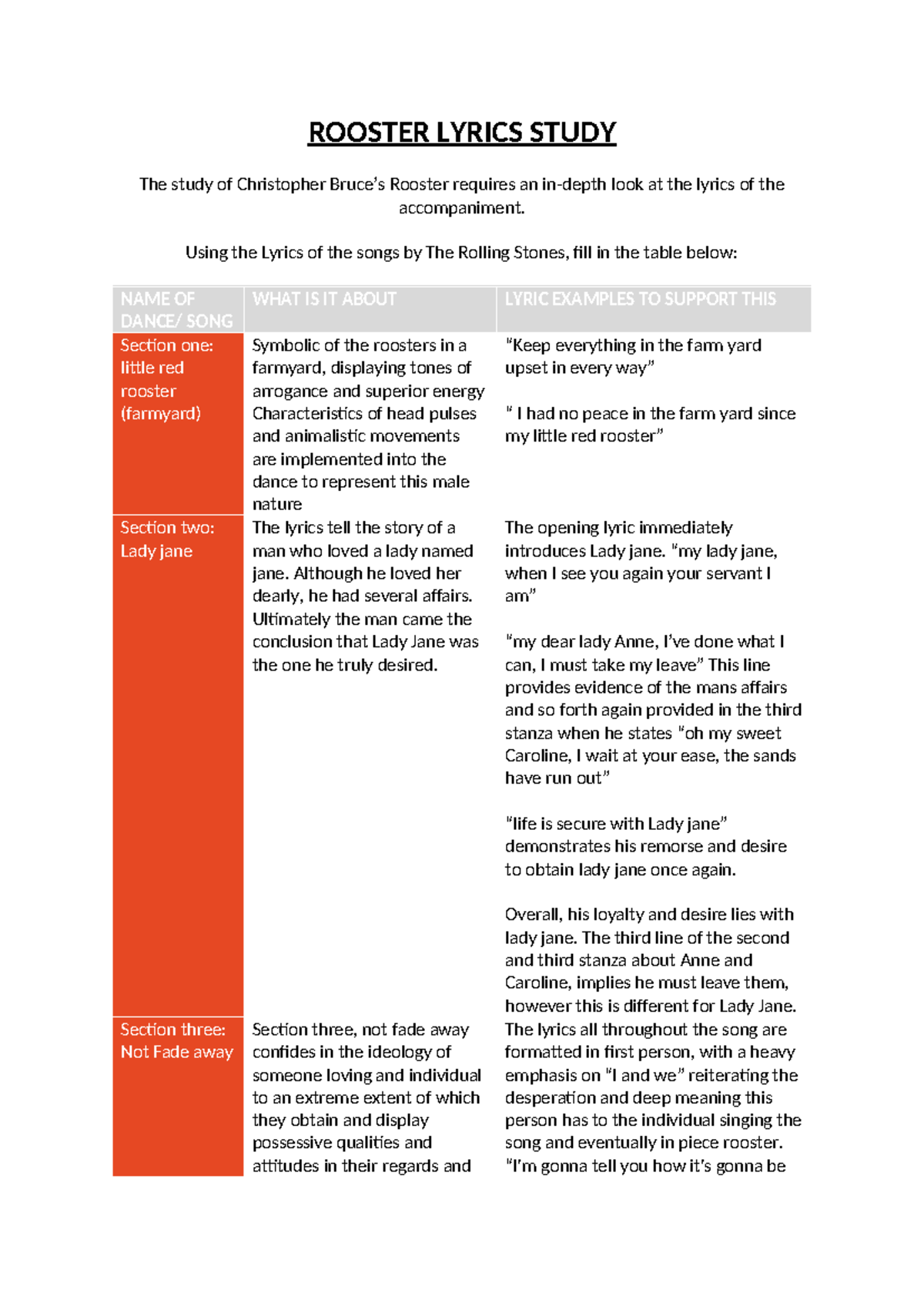 Rooster Lyrics Study - ROOSTER LYRICS STUDY The study of Christopher ...