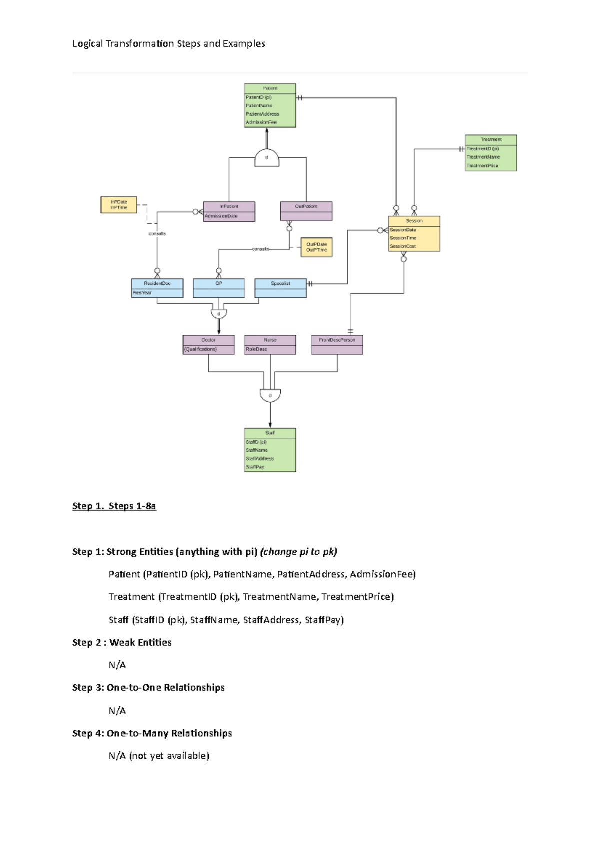 Logical Transformation Steps - Step 1. Steps 1-8a Step 1: Strong ...