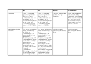 voorbeeld van een MESO analyse ABCD - 1. MESO-analyse Om de MESO ...