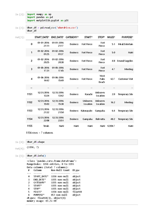 Project Report Manish Gupta - PROJECT: RETAIL ANALYSIS WITH WALMART ...