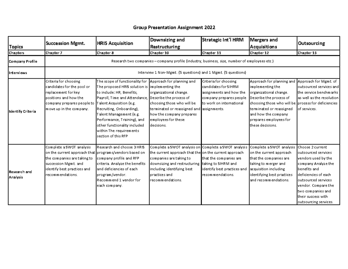 FNL Group Presentation Assignment Summary 2022a - Topics Succession ...
