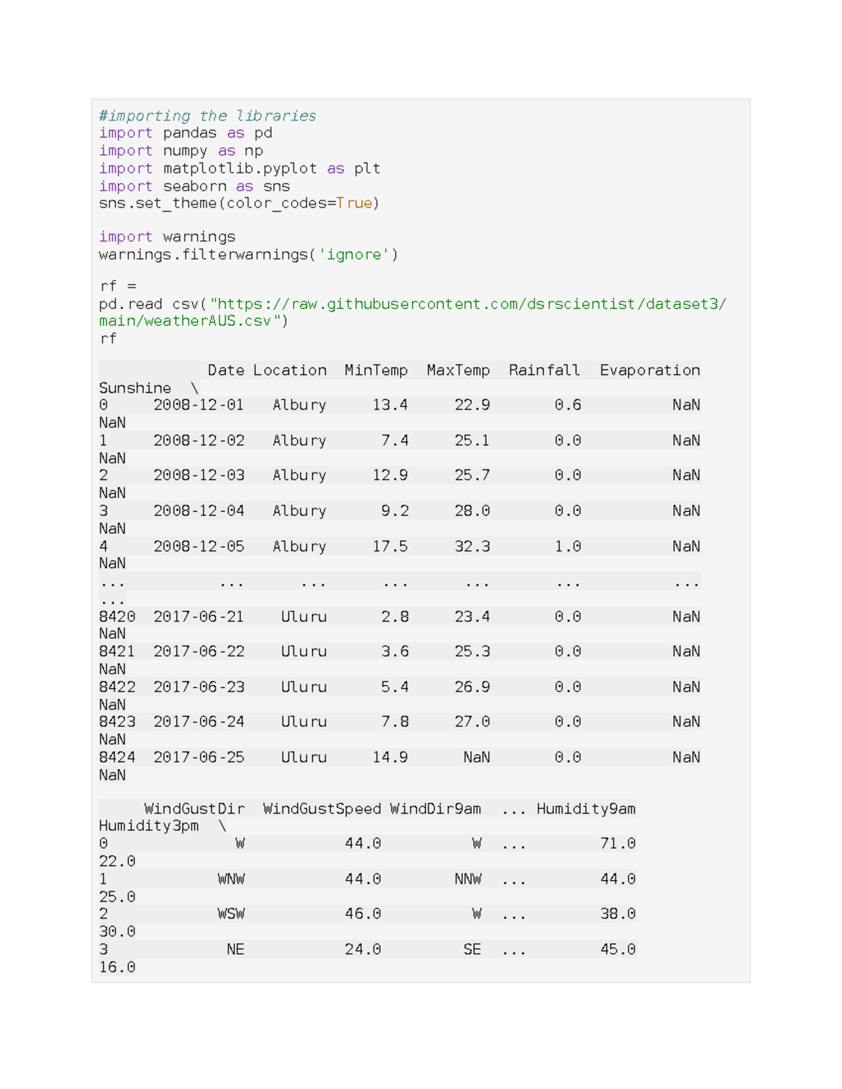 Rainfall Forecasting Importing The Libraries Import Pandas As Pd Import Numpy As