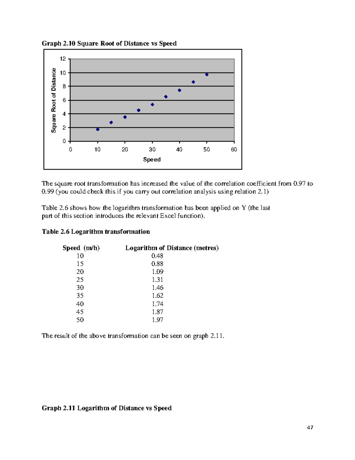 Statical Methods skill part 3 - Graph 2 Square Root of Distance vs ...