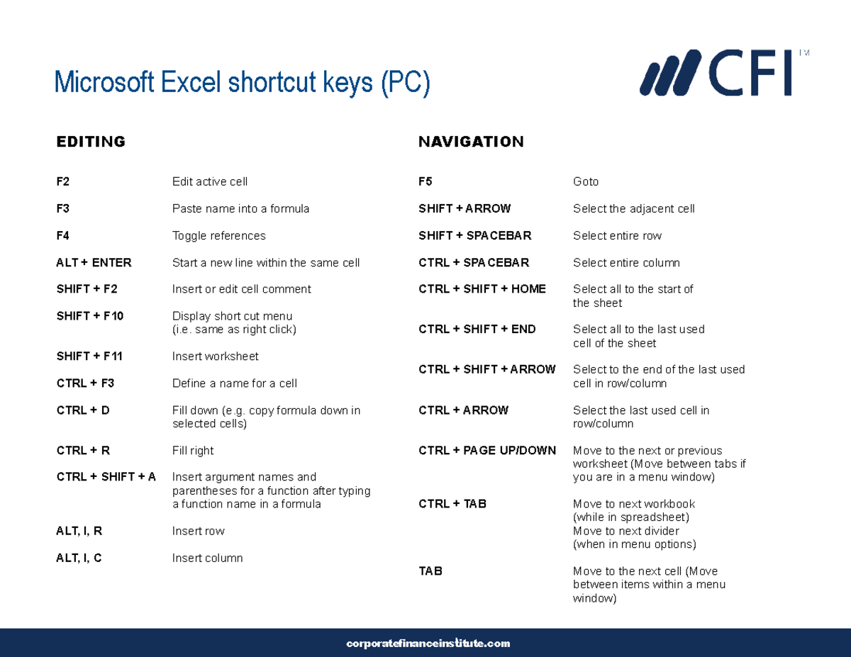 Excel Shortcuts PC - corporatefinanceinstitute Microsoft Excel shortcut ...