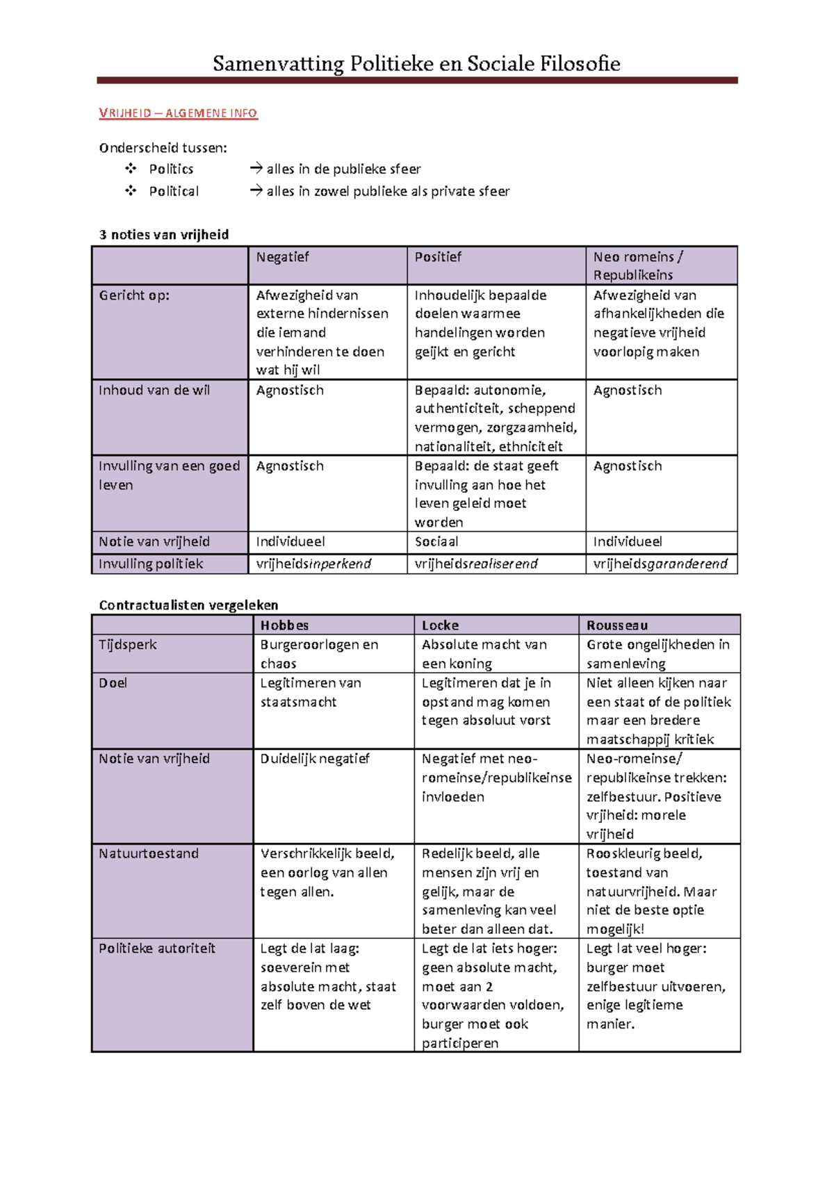 Samenvatting Politieke en sociale filosofie: compleet, - bevat gelezen ...