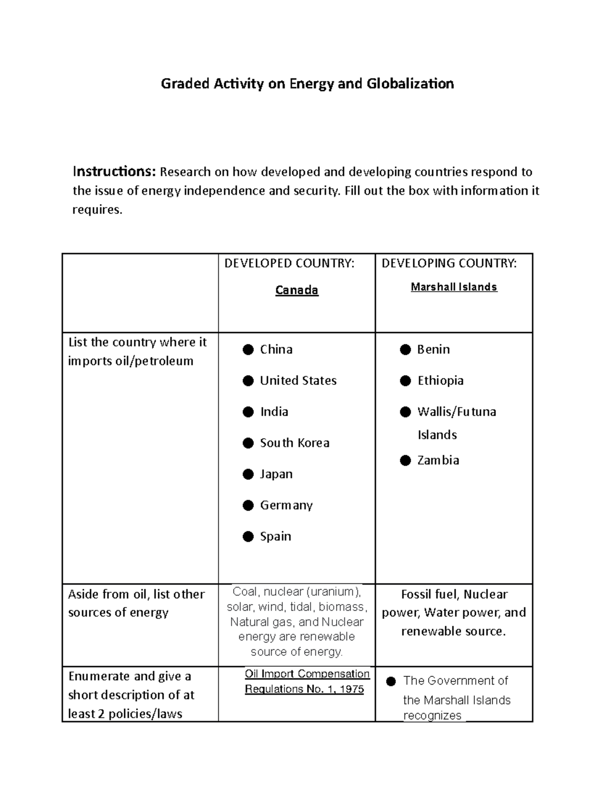 Graded Activity on Energy and Globalization - Graded Activity on Energy ...