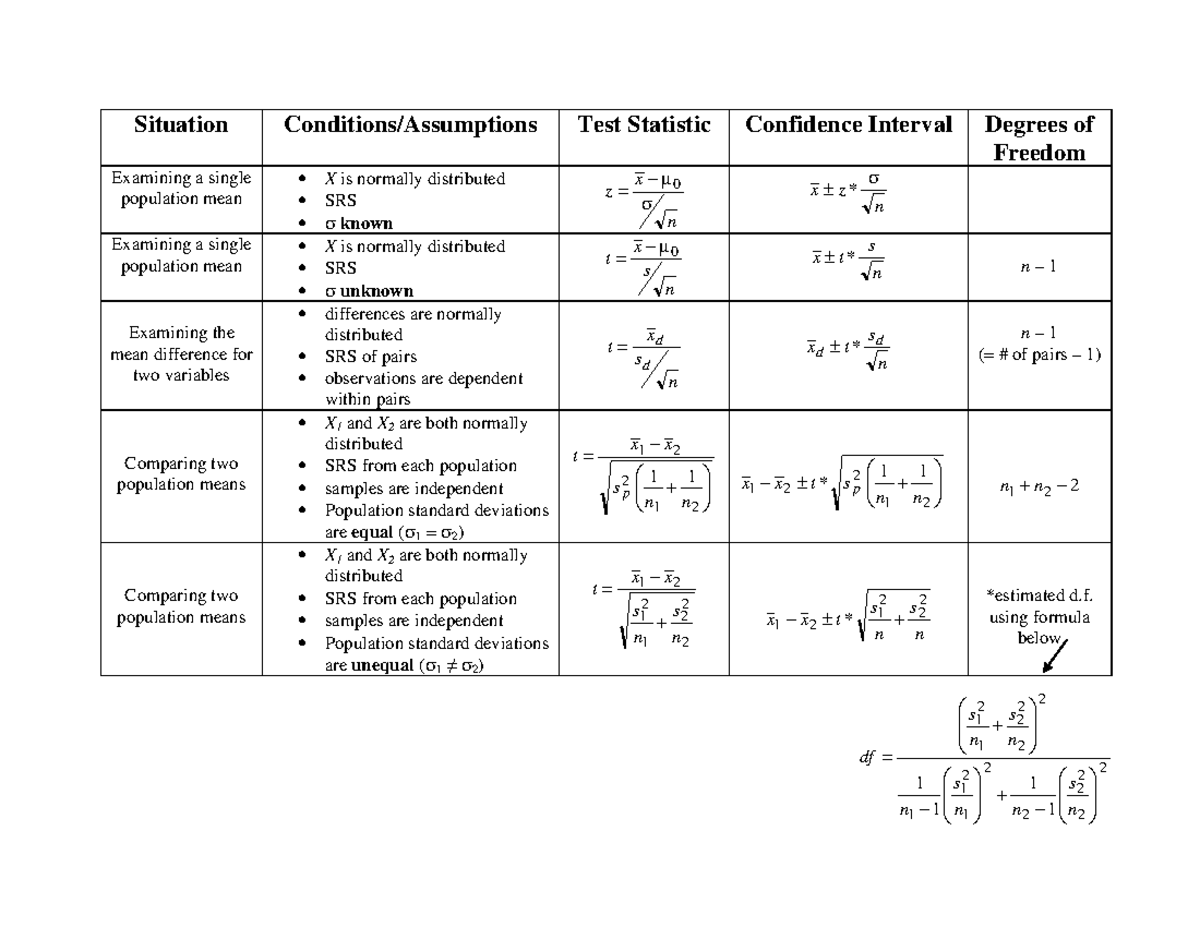 Summary - Statistical tests in a table - Situation Examining a single ...