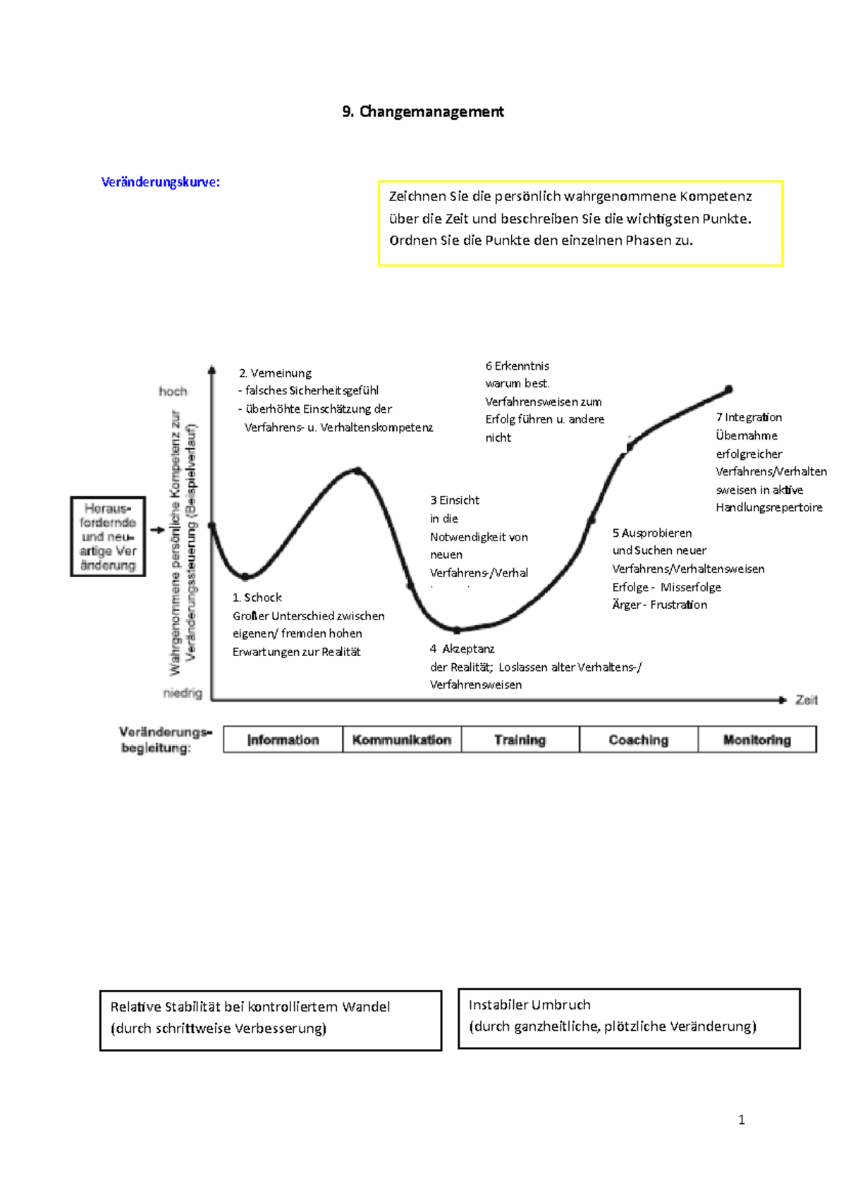 09 Changemanagement - Zusammenfassung Prozessmanagement - 9 ...