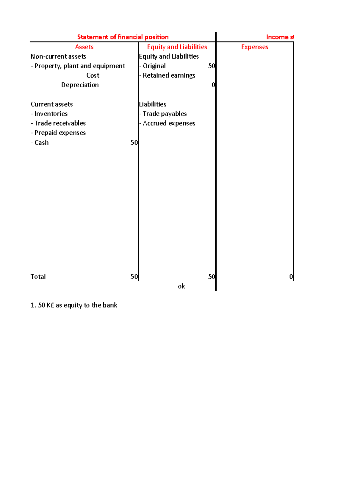 Accounting & Reporting for Managers - Devoir maison avant examen ...