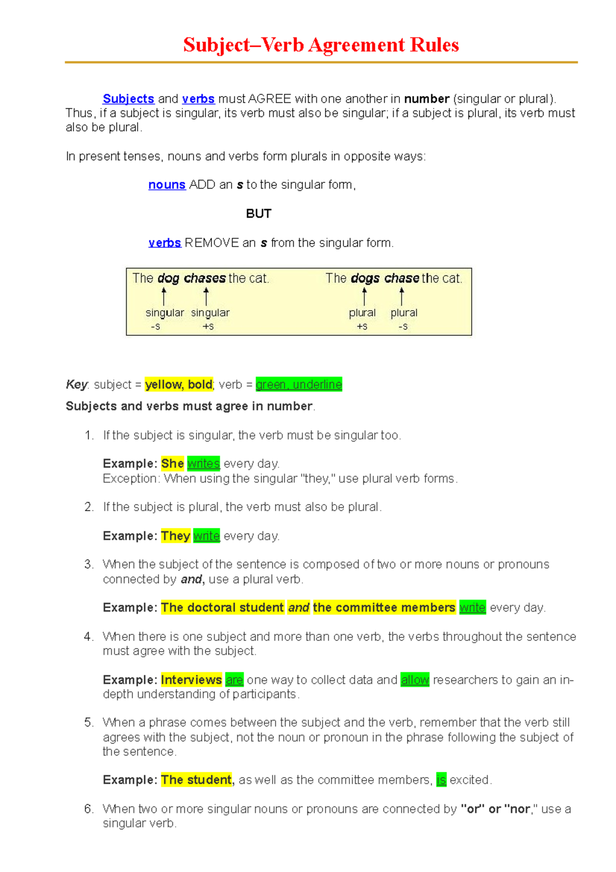 Subject-VERB- Agreement - Subject–Verb Agreement Rules Subjects and ...
