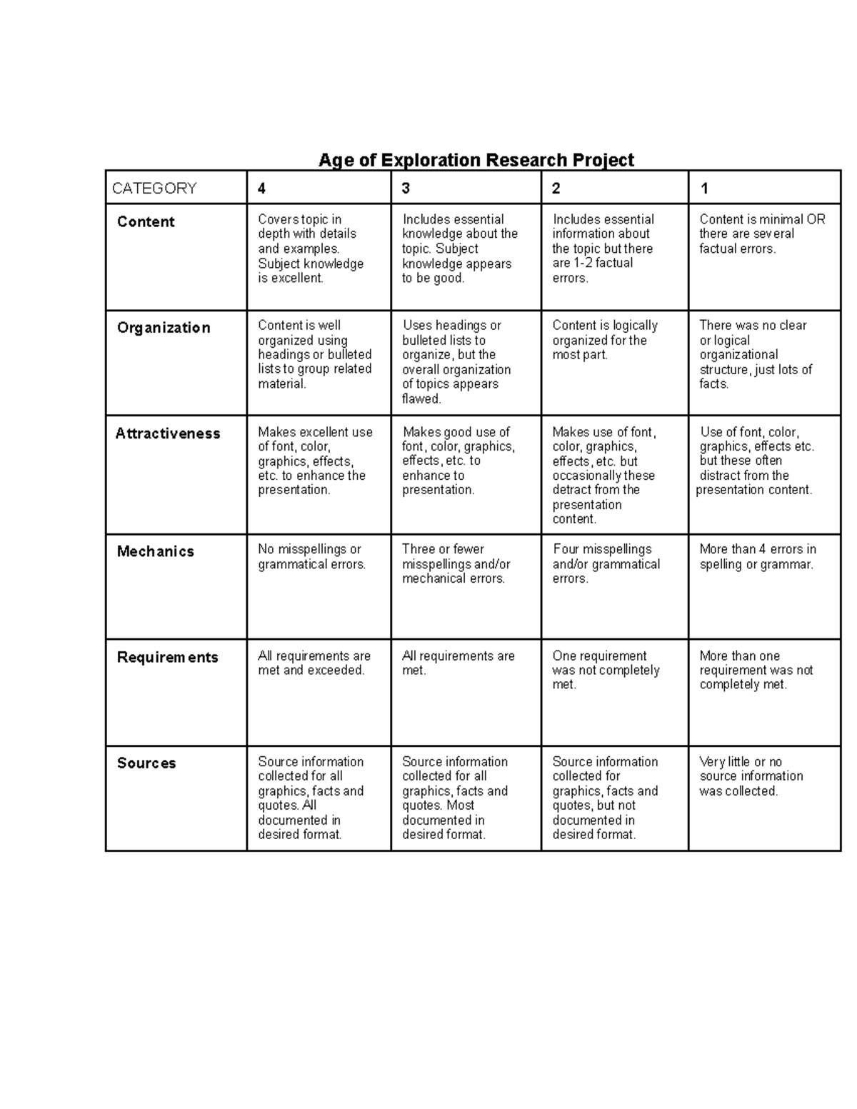 Age of Exploration Research Project - Age of Exploration Research ...