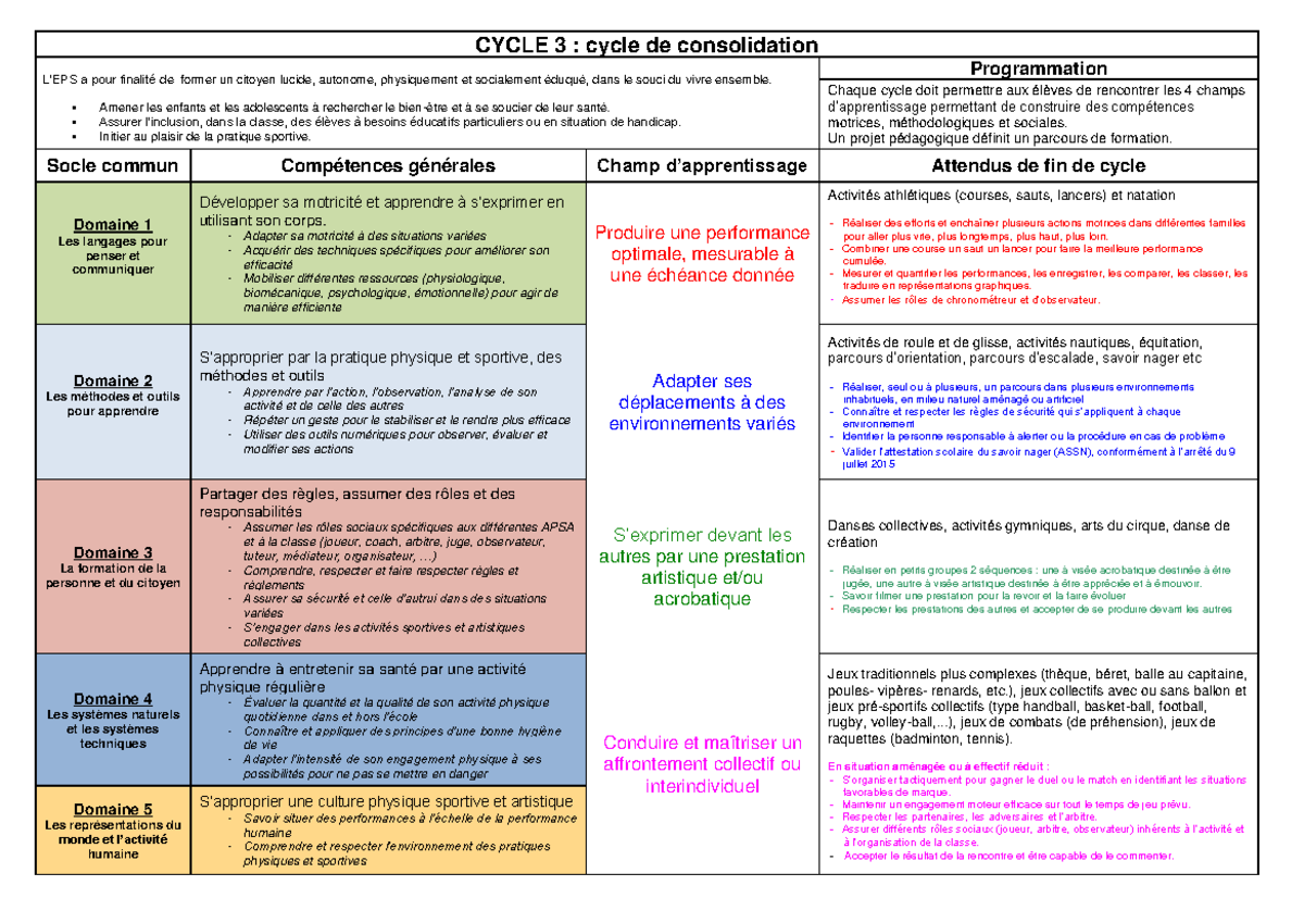15 16 synthese programmes 2015 cycle 3 - CYCLE 3 : cycle de ...