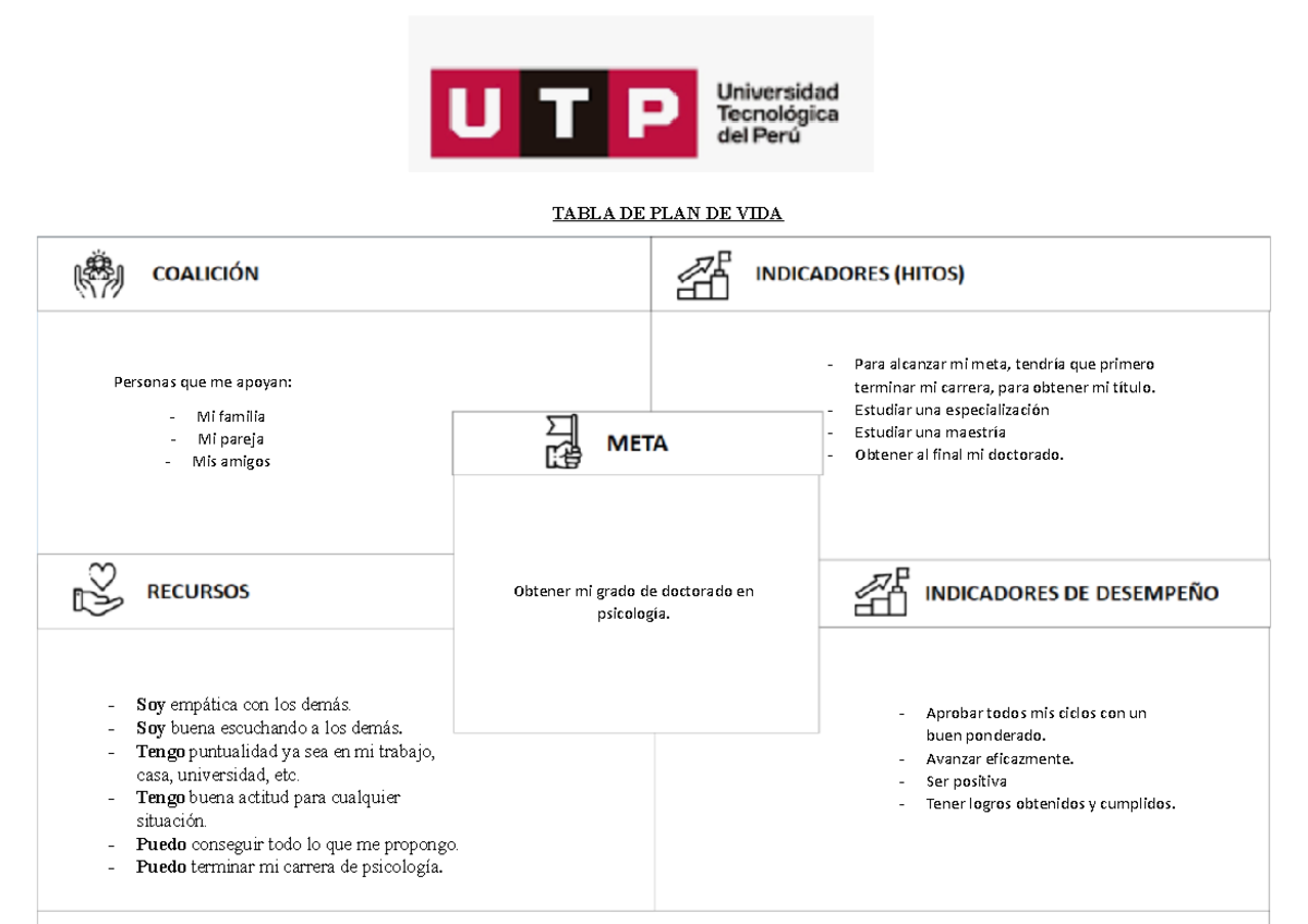 IVU Actividad 12 - IVU - TABLA DE PLAN DE VIDA - Para alcanzar mi meta ...