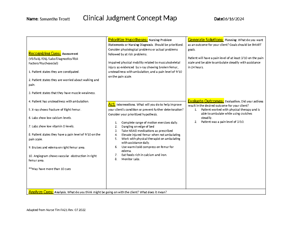 Fracture concept map - Name: Samantha Troutt Clinical Judgment Concept ...