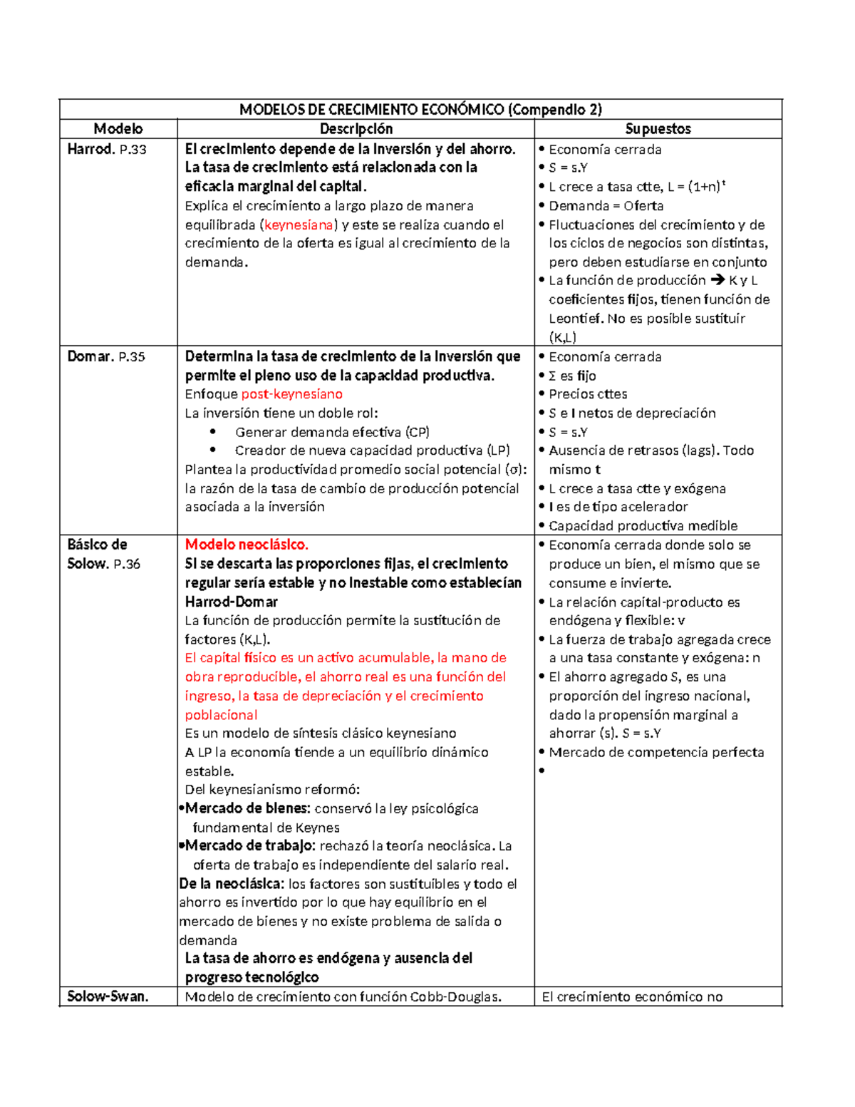 Tabla Modelos DE Crecimiento Económico - MODELOS DE CRECIMIENTO ...