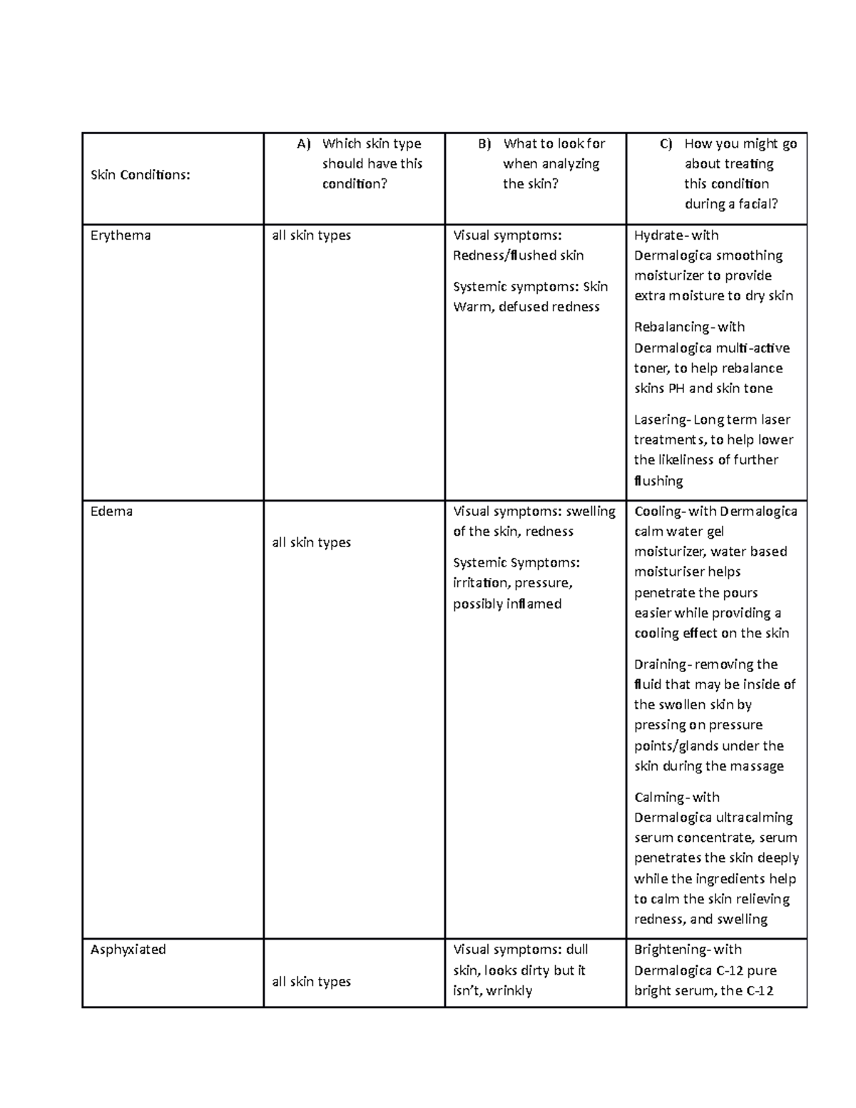Skin Conditions assignment DUE Today - Skin Conditions: A) Which skin ...