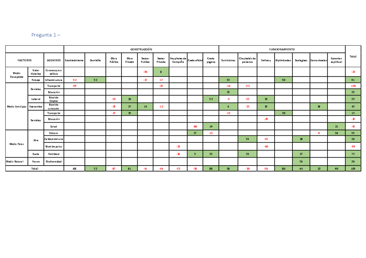 Trabajo Practico SOA - Warning: TT: undefined function: 32 Pregunta 1 – ACCIONES Establecimiento ...