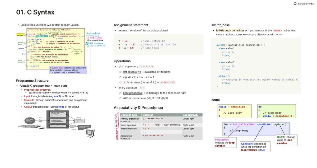 Cs2100-midterm-summary - 01. C Syntax • uninitialised variables will contain random values ...