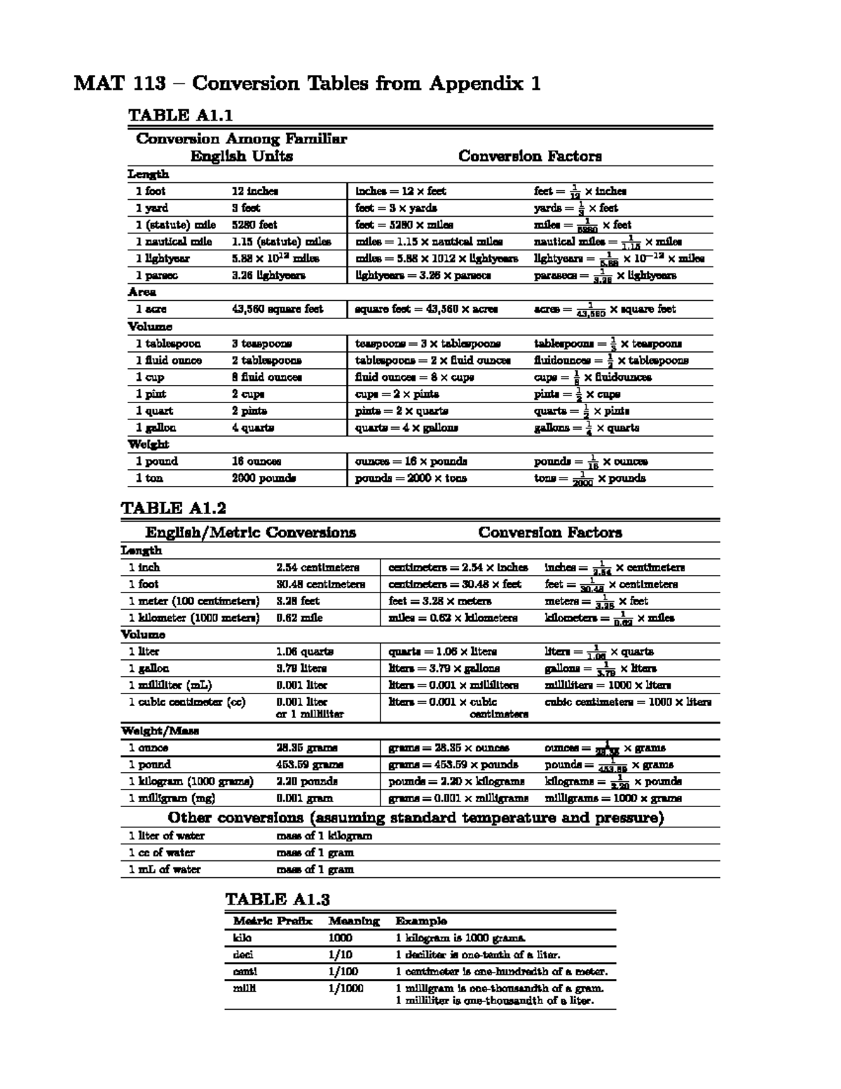MAT113-Unit1-Formula Sheet - MAT 113 - Studocu