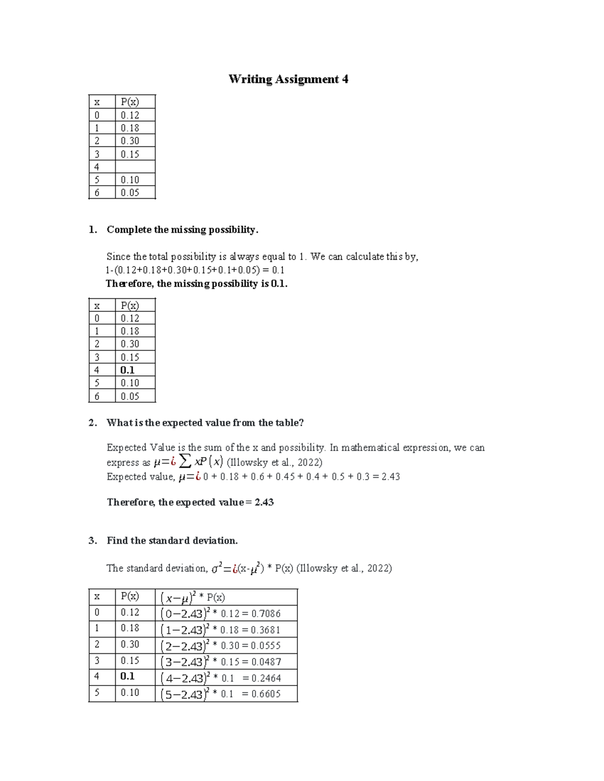 Written Assignement 4 - Writing Assignment 4 x P(x) 0 0. 1 0. 2 0. 3 0. 4 5 0. 6 0. 1. Complete ...
