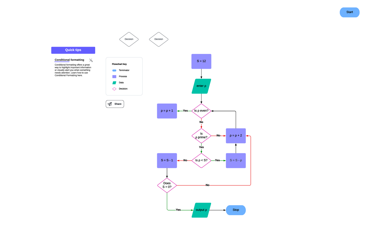 Algorithm flowchart example - ? =? + 1 Is ? prime? S = S - 1 Is?