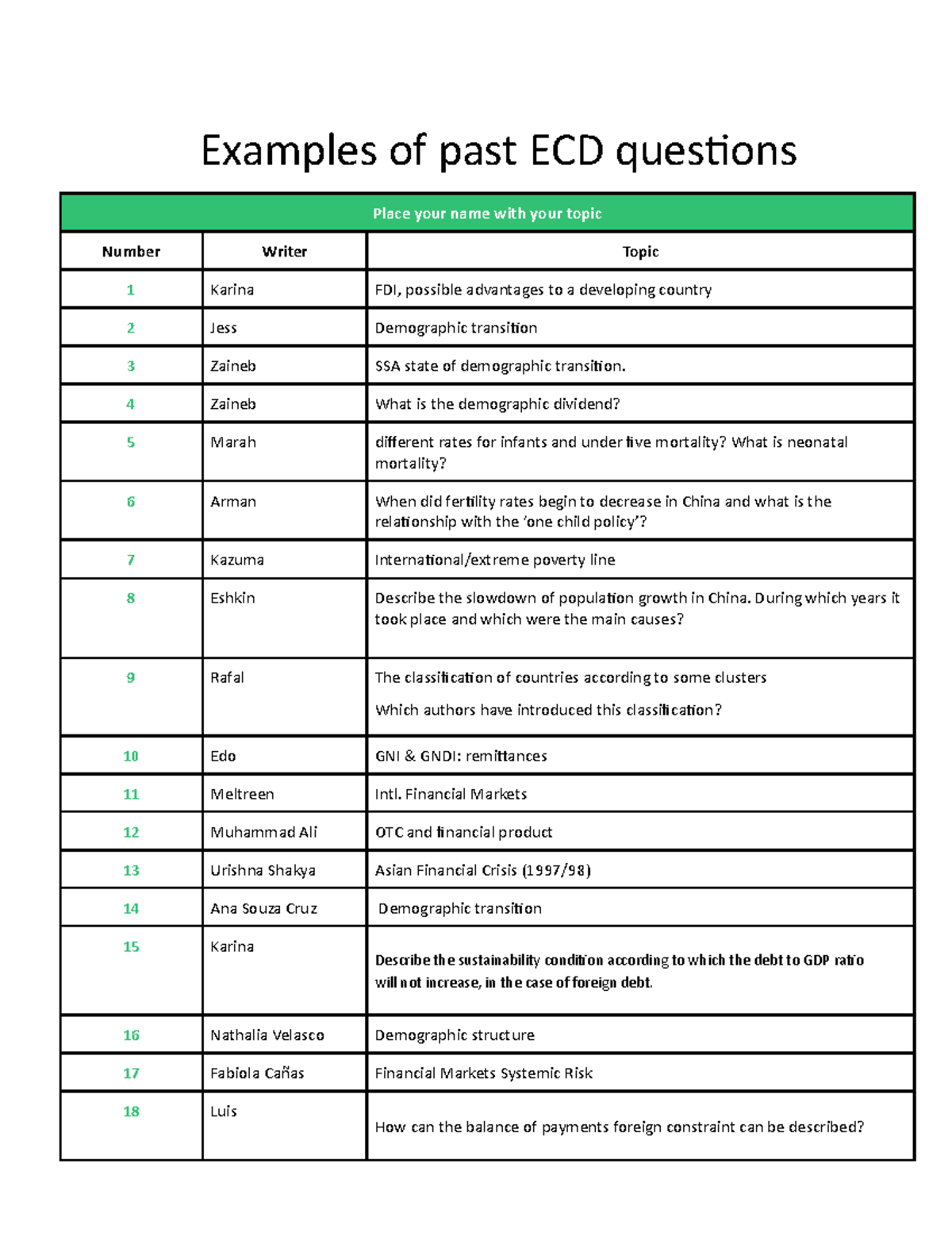 Examples of possible ECD questions - Examples of past ECD questions ...