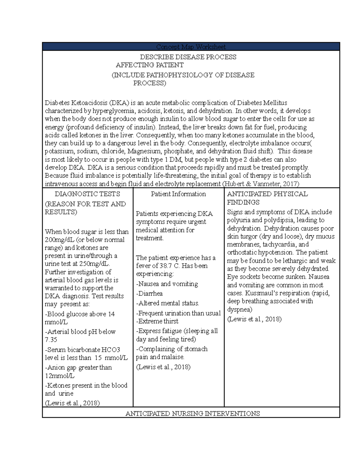 Worksheet - Concept Map on Diabetes Ketoacidosis (DKA) - Concept Map ...