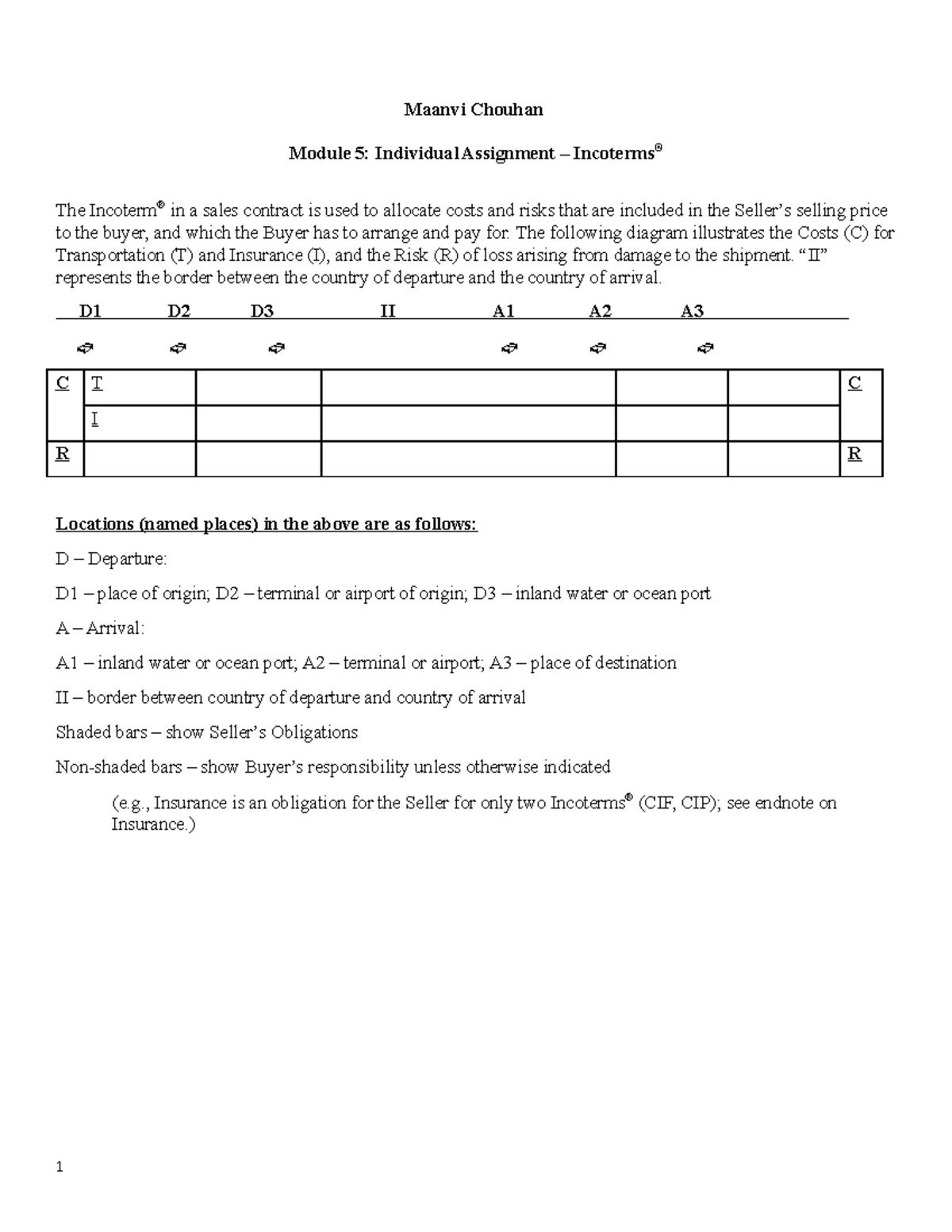 Individual Assignment INB Maanvi - Maanvi Chouhan Module 5: Individual Assignment The in a sales ...