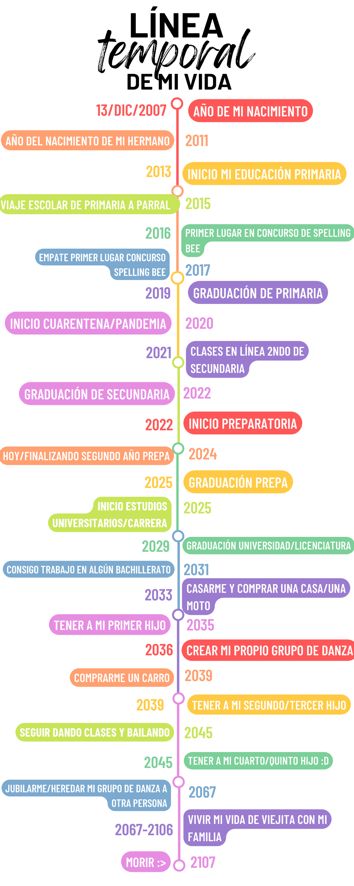 Línea del tiempo de mi vida - 13/DIC/2007 AÑO DE MI NACIMIENTO 2011 ...