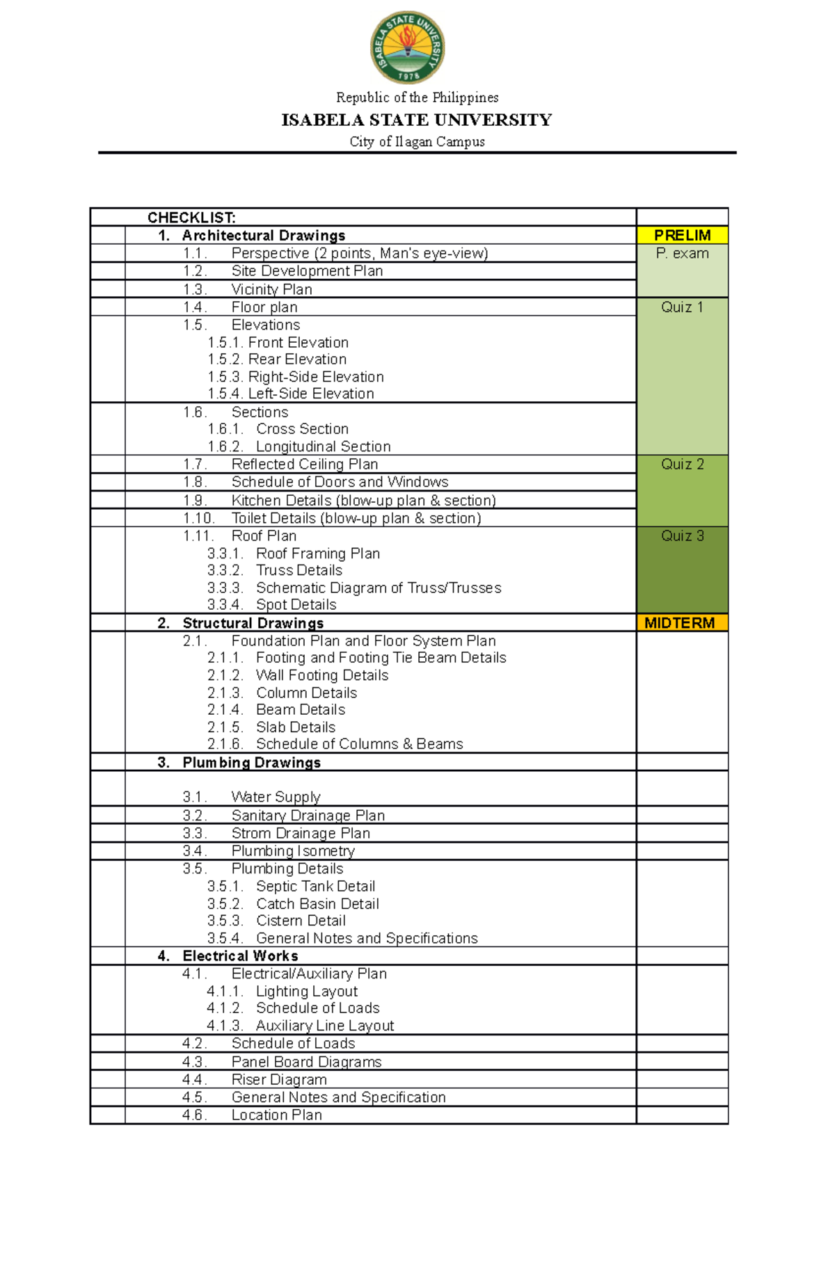 BT 2 Working Drawings Checklist Updated - Republic of the Philippines ...