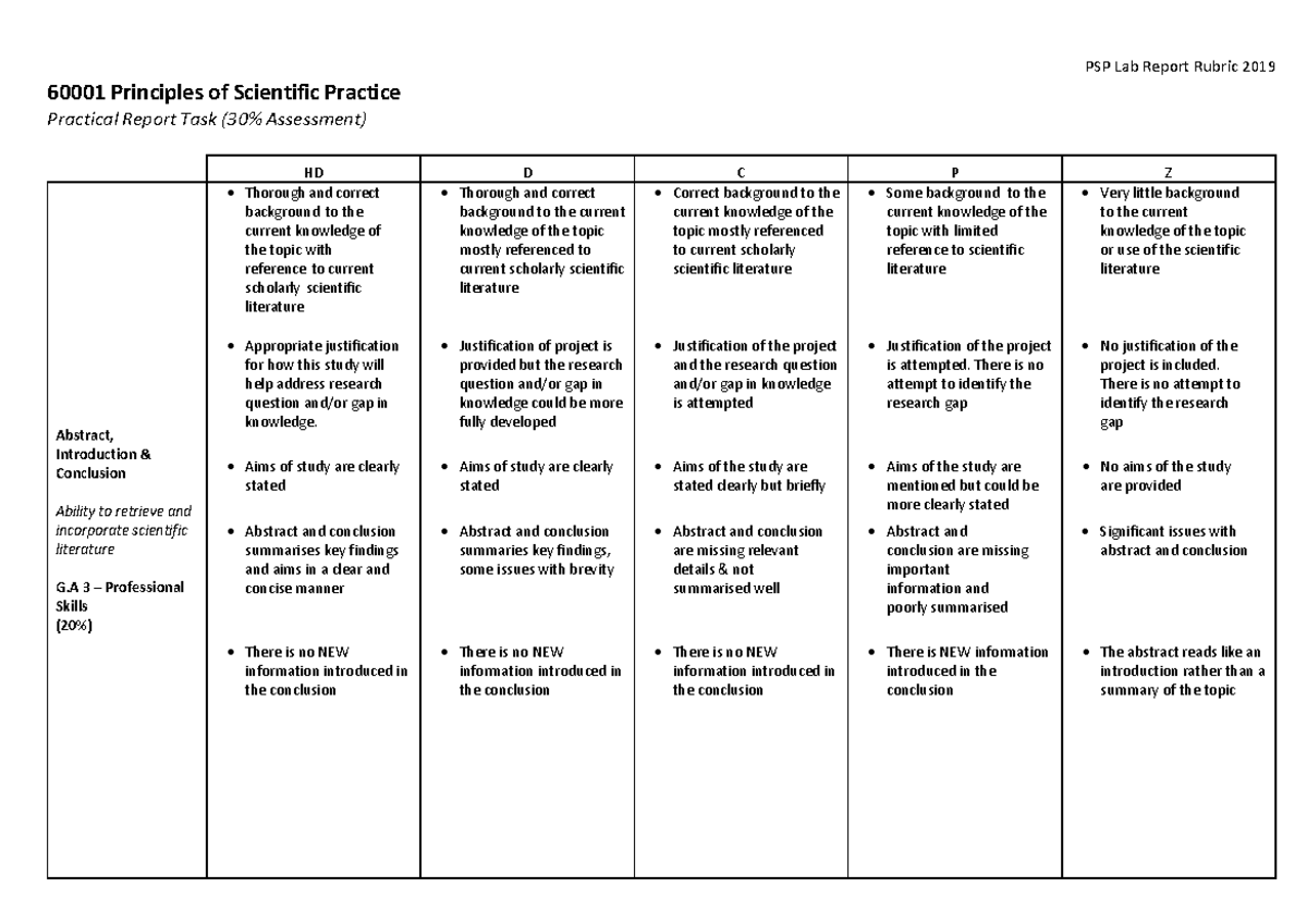 Final Report Rubric - 60001 Principles of Scientific Practice Practical ...