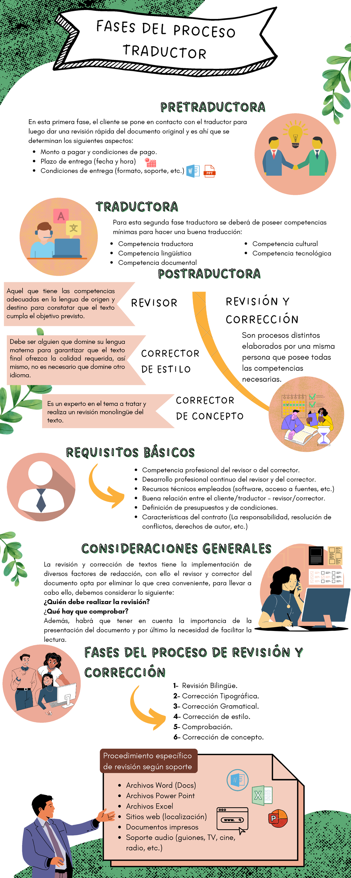 Fases del proceso traductor - CORRECTOR DE ESTILO FASES DEL PROCESO DE REVISIÓN Y FASES DEL ...