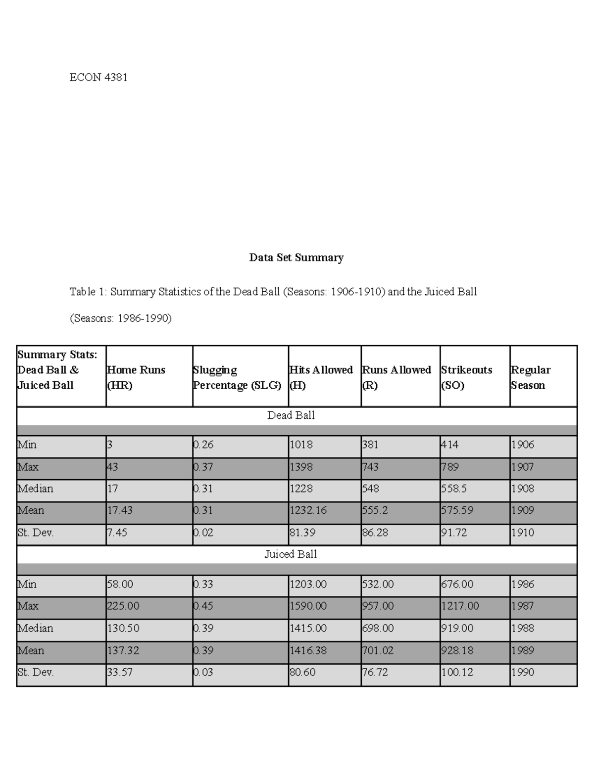 Final Data Set Summary - ECON 4381 Alex Cohen Jill DeMarco, Shreya Kodi ...