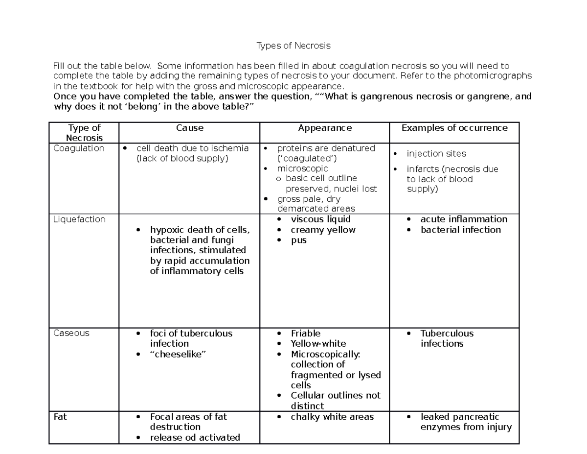 Type of Necrosis - Types of Necrosis Fill out the table below. Some ...