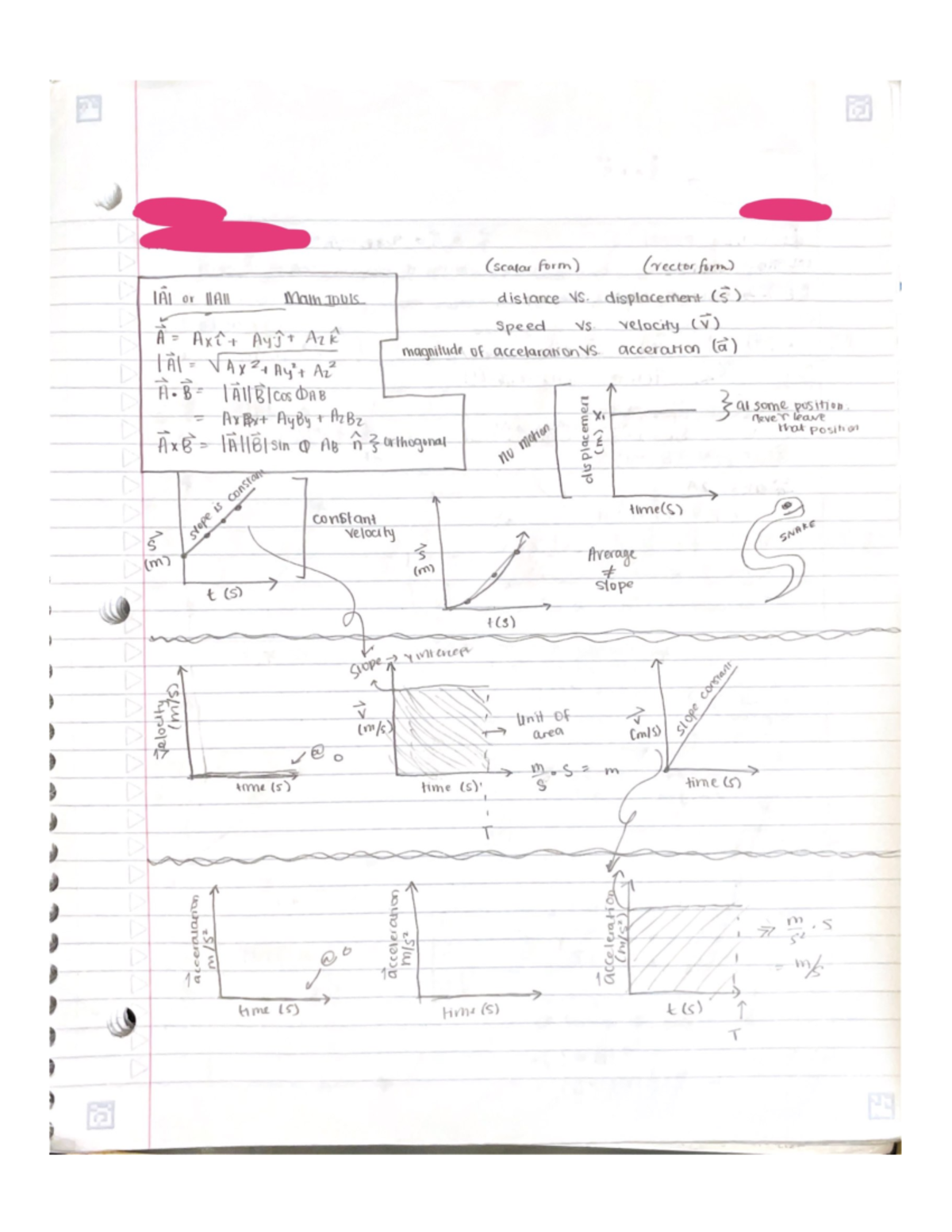 Physics - Graphs - PH 1113 - Studocu